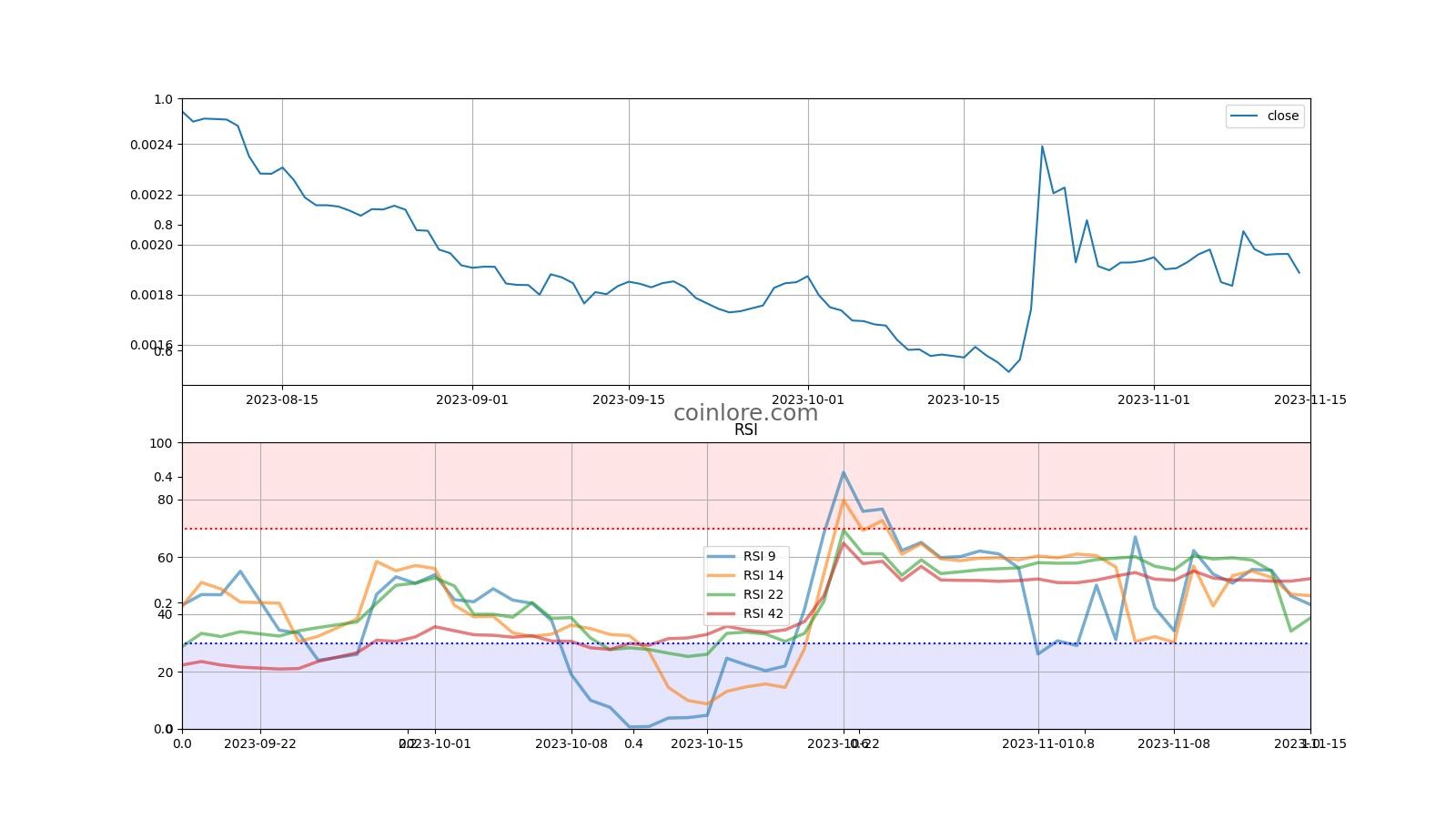 Falcon Nine RSI indicator