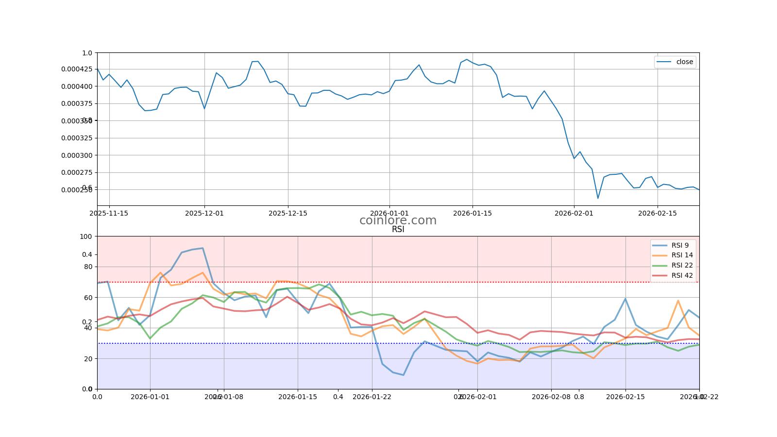 Falcon Nine RSI indicator
