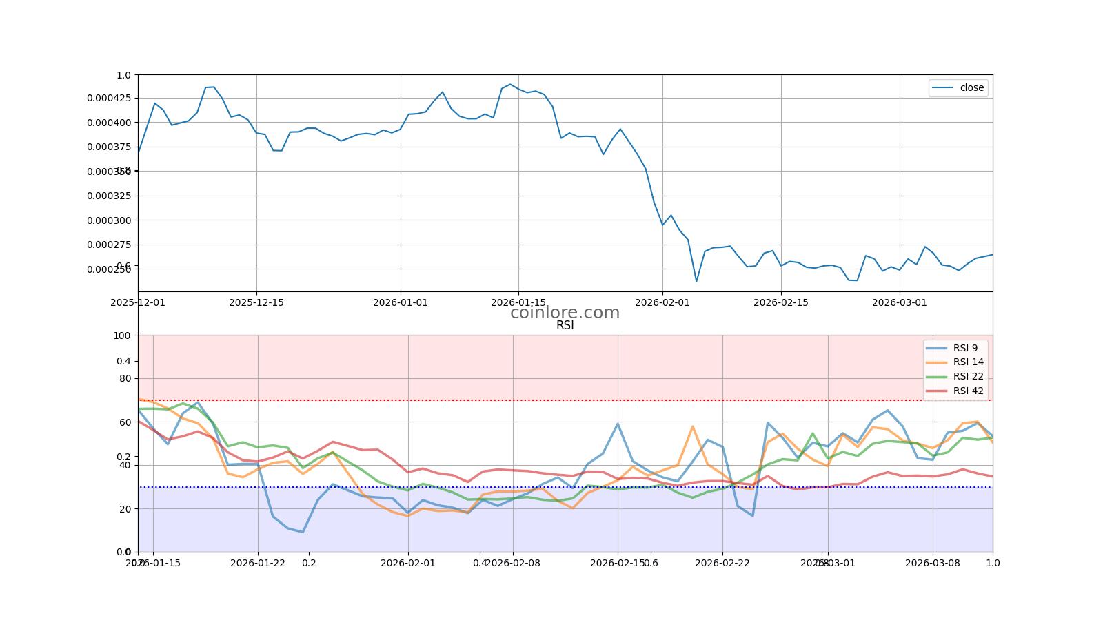 Falcon Nine RSI indicator