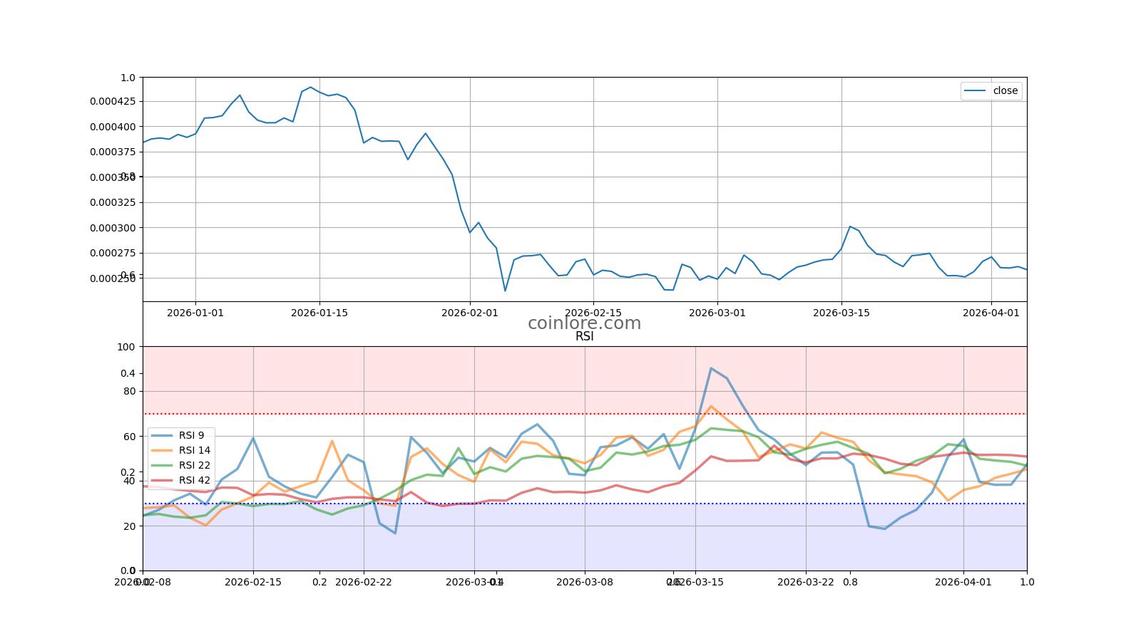Falcon Nine RSI indicator