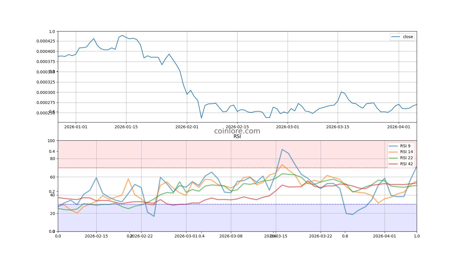 Falcon Nine RSI indicator