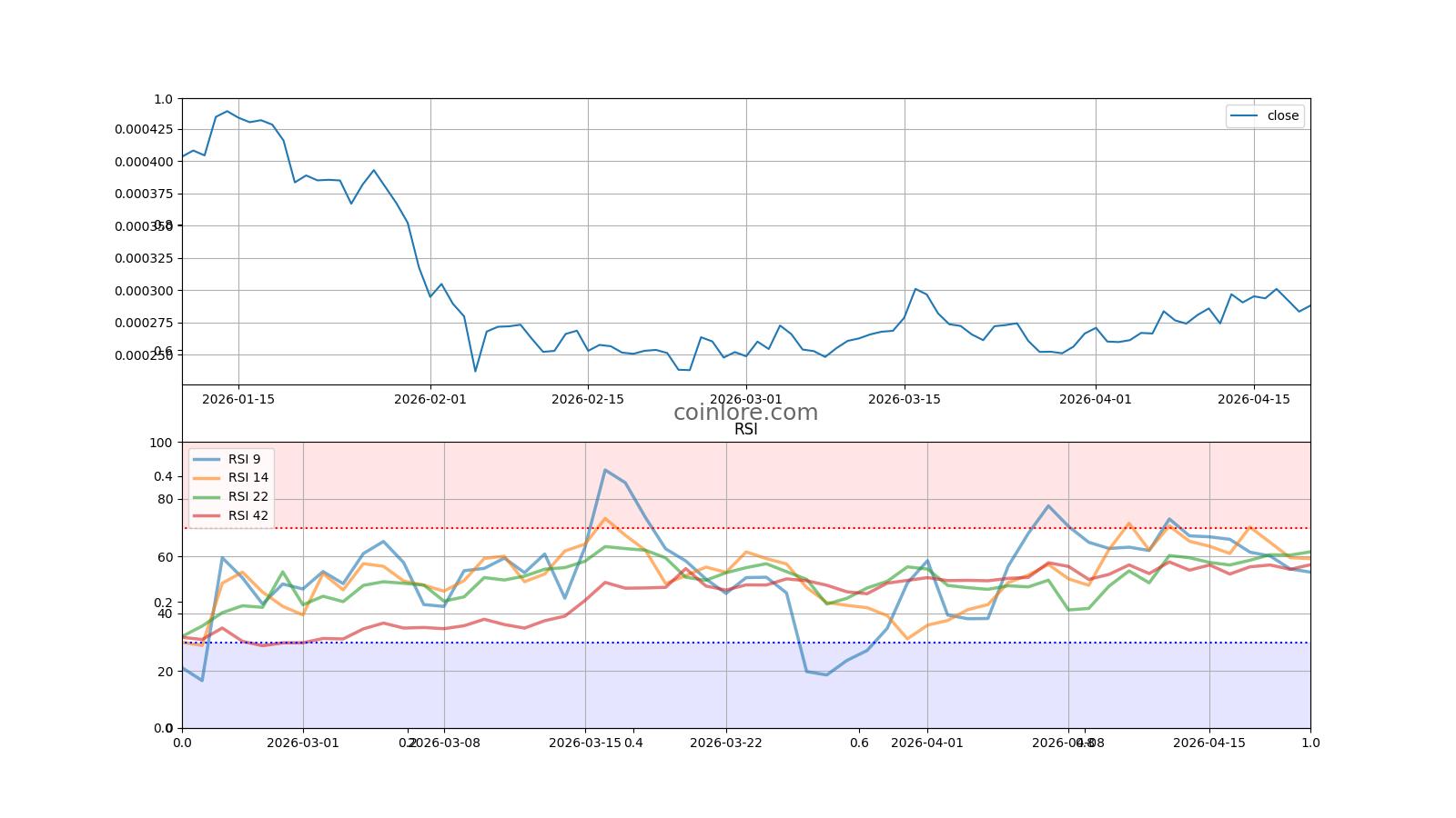 Falcon Nine RSI indicator