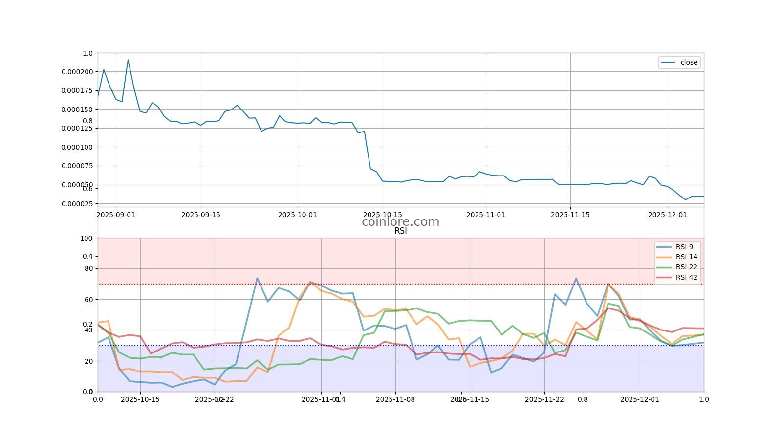 Falcon Swaps RSI indicator