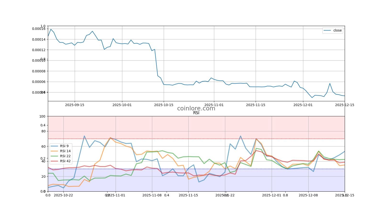 Falcon Swaps RSI indicator