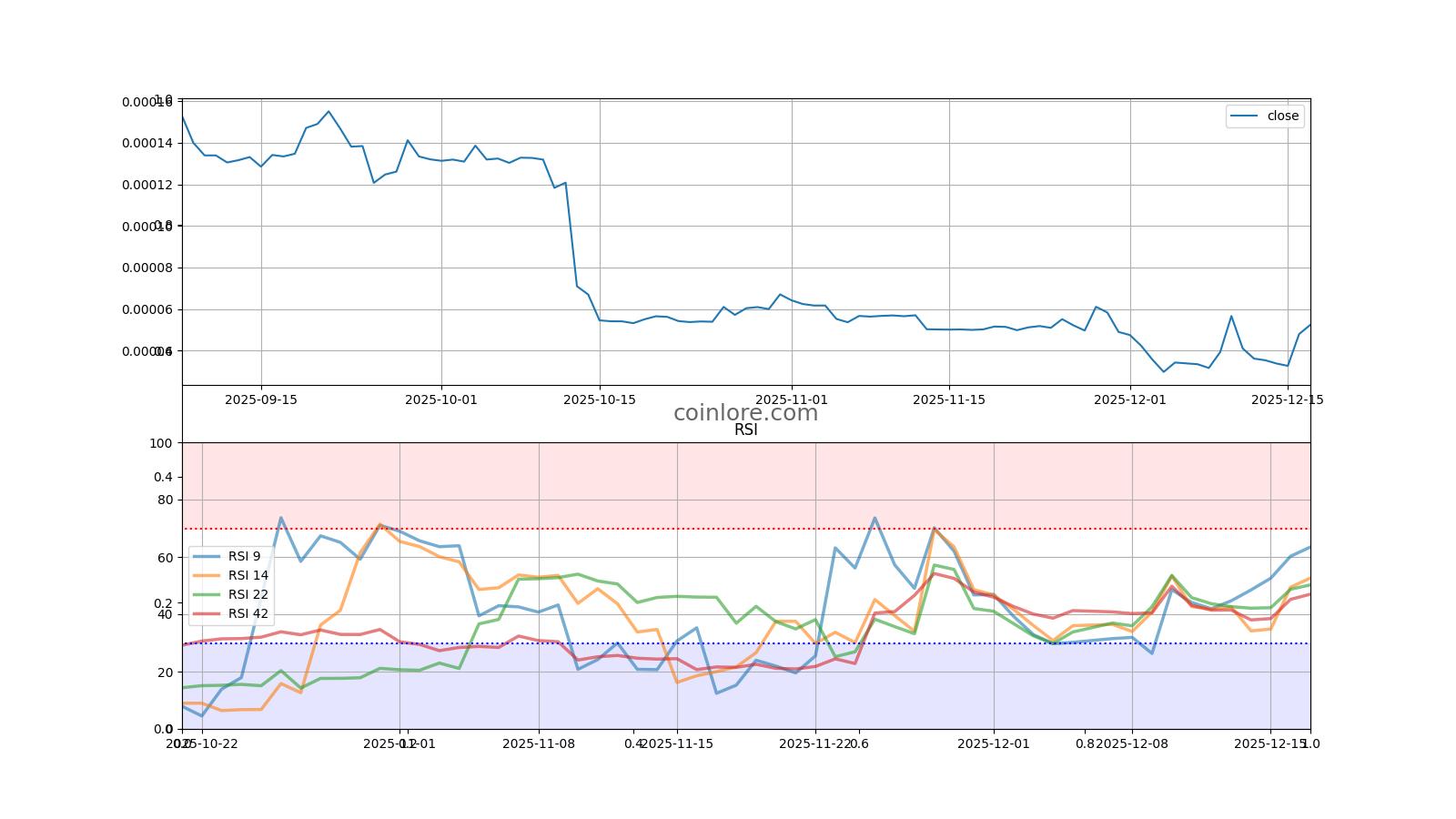 Falcon Swaps RSI indicator