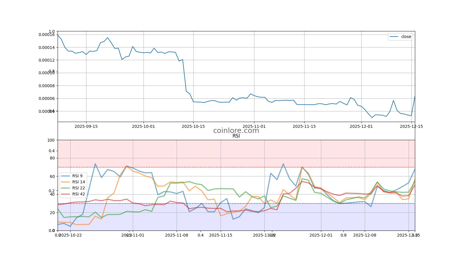 Falcon Swaps RSI indicator