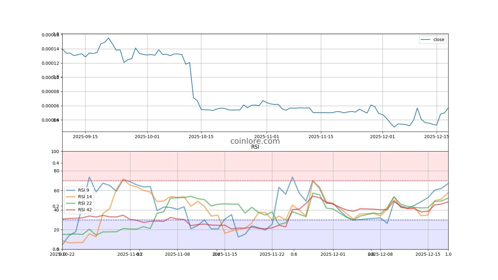 Falcon Swaps RSI indicator