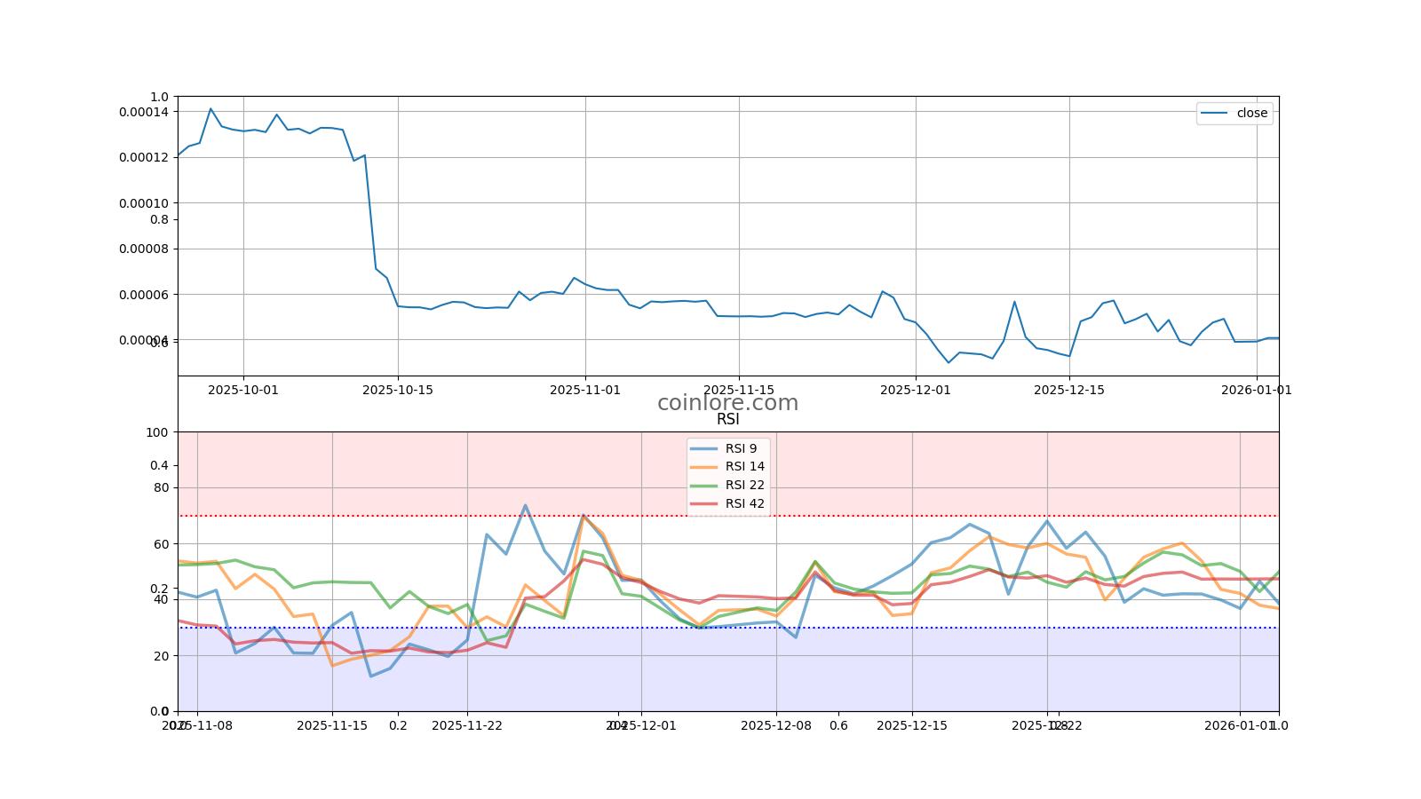 Falcon Swaps RSI indicator