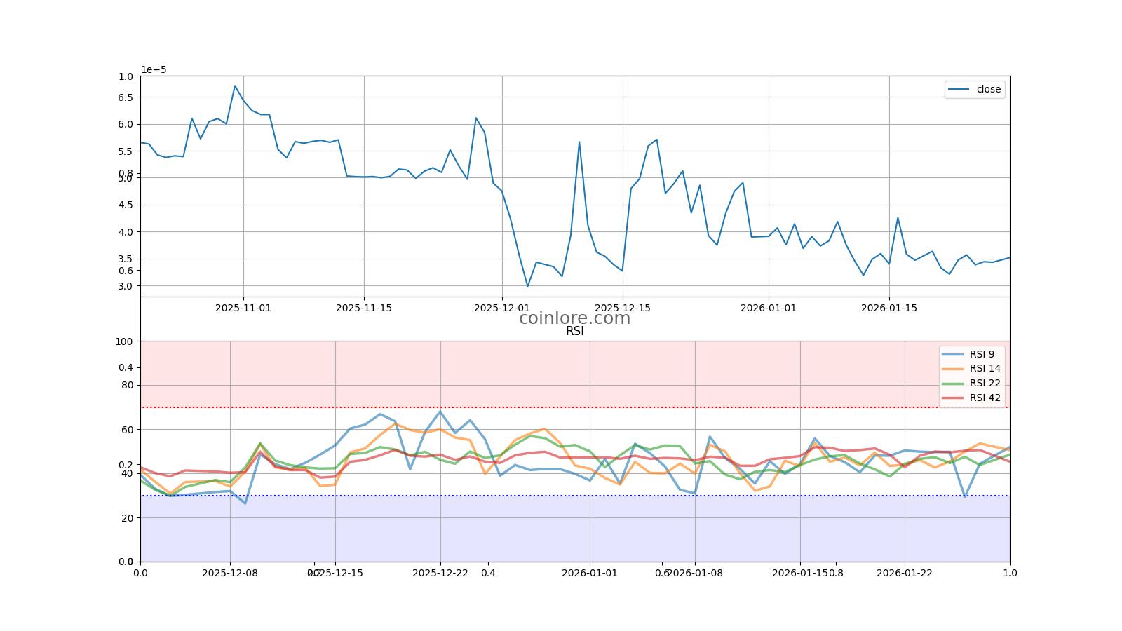 Falcon Swaps RSI indicator