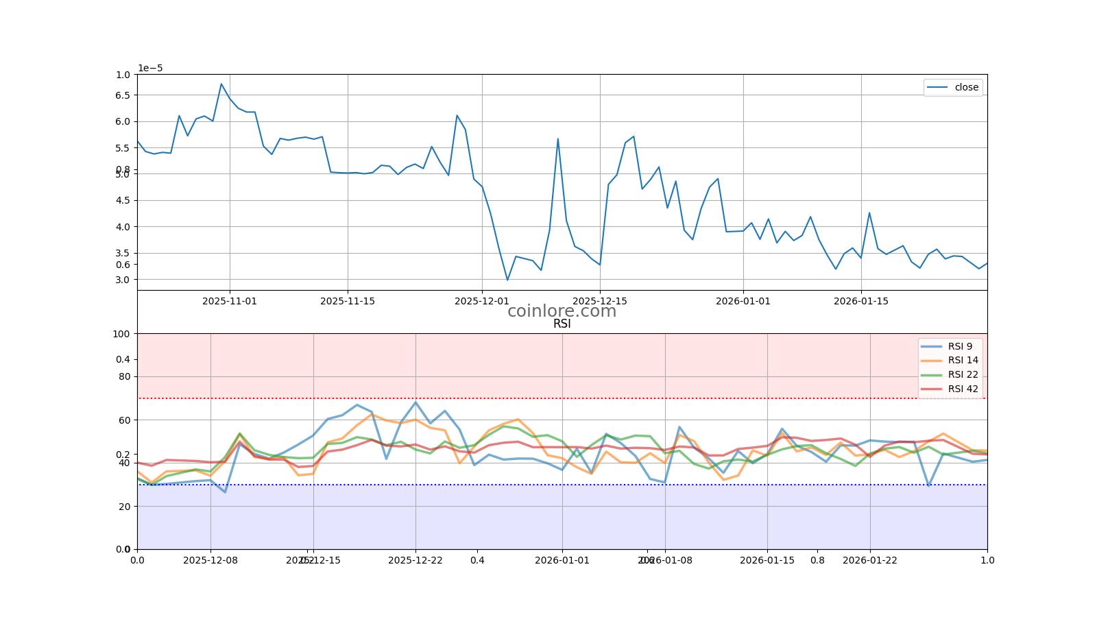 Falcon Swaps RSI indicator
