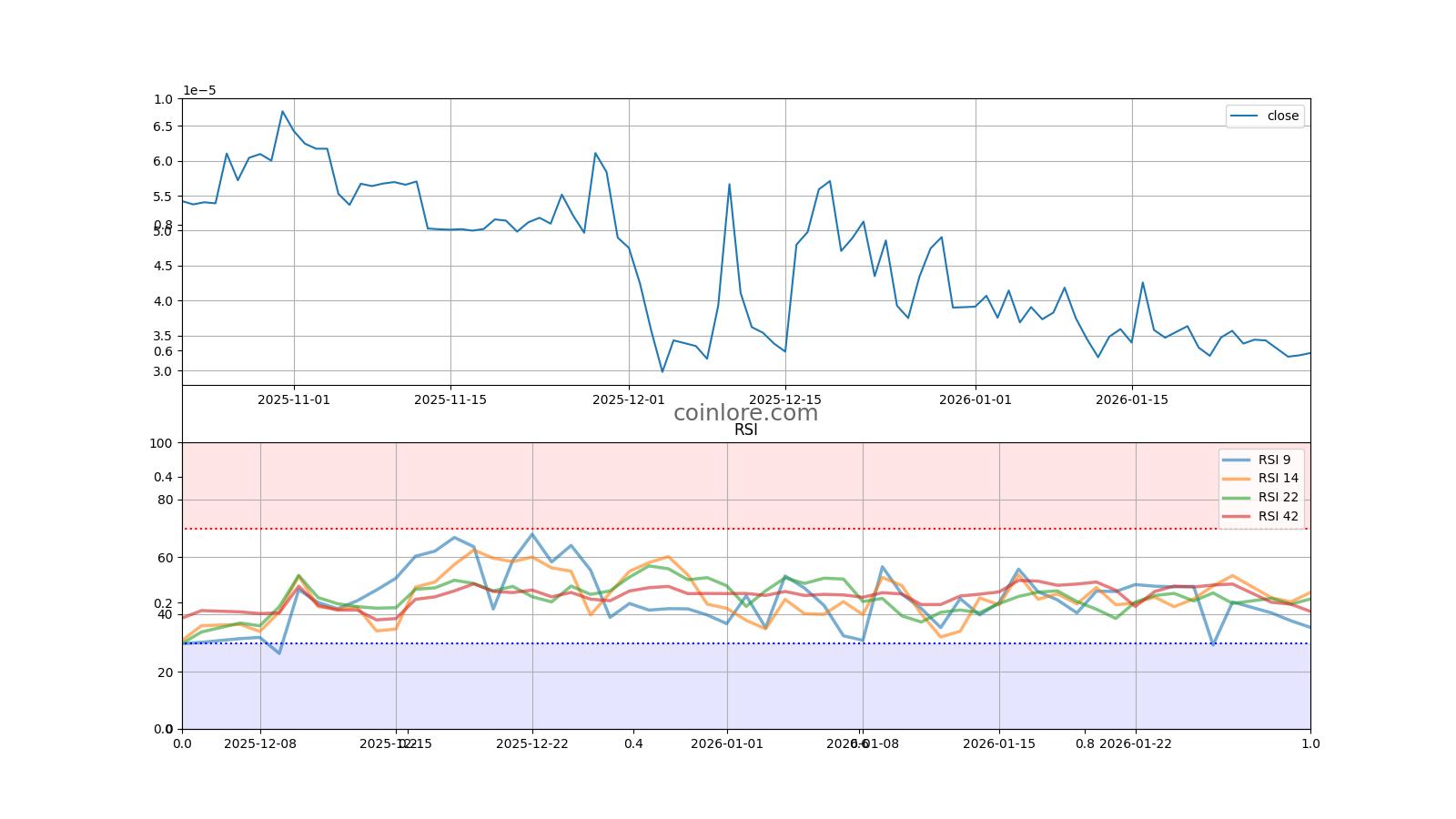 Falcon Swaps RSI indicator