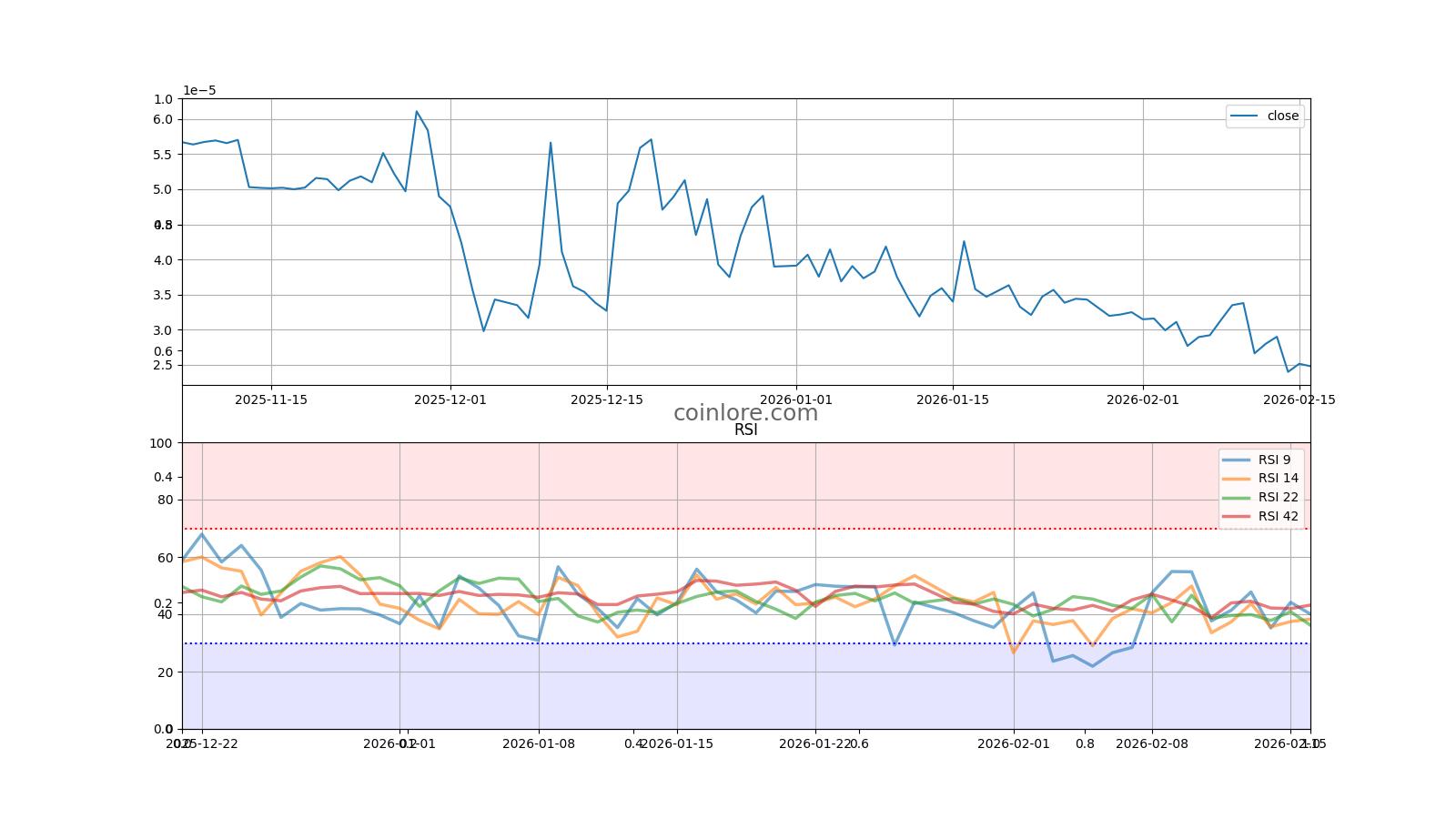 Falcon Swaps RSI indicator