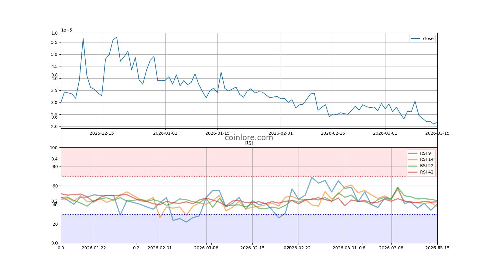 Falcon Swaps RSI indicator
