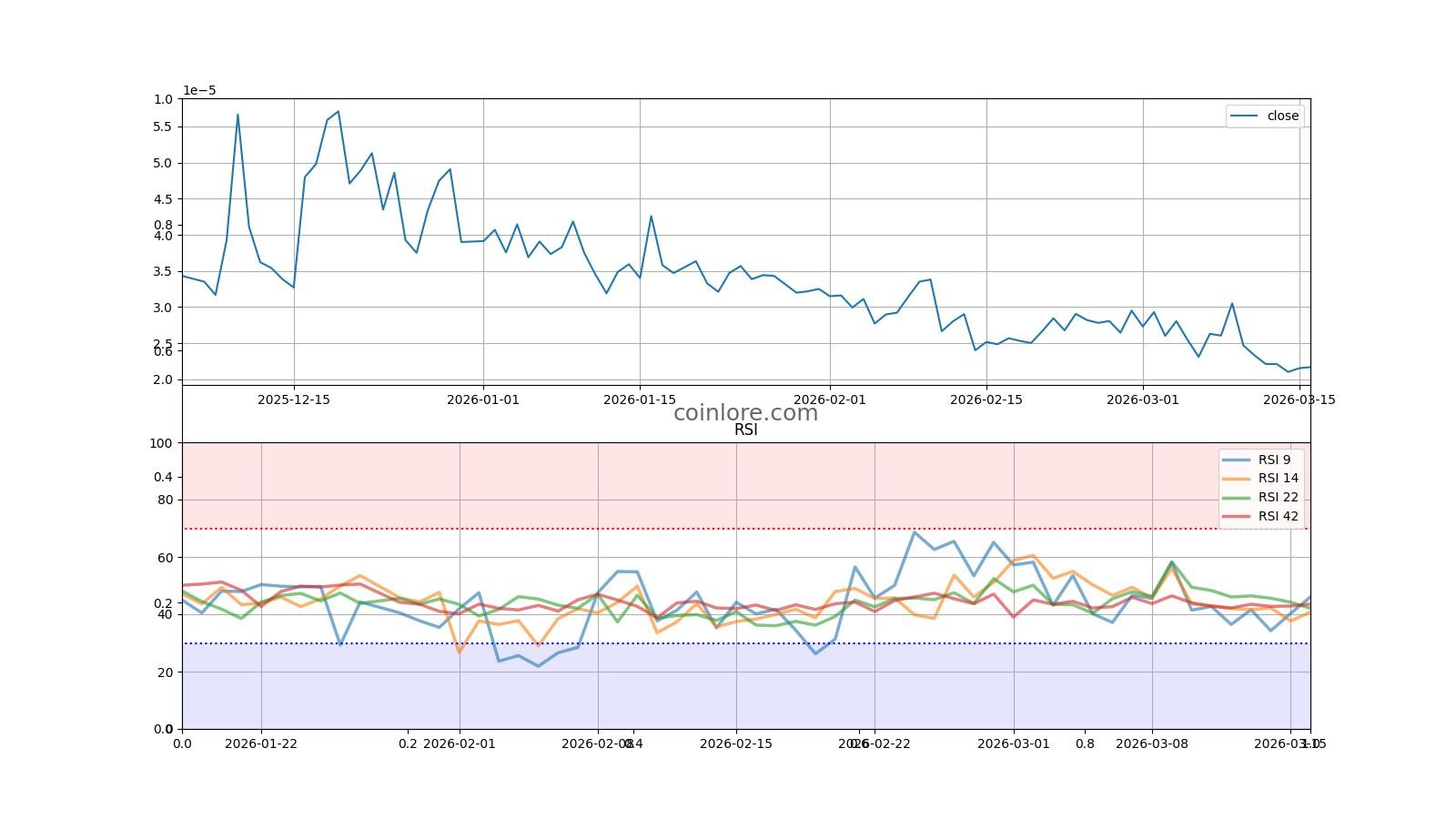 Falcon Swaps RSI indicator