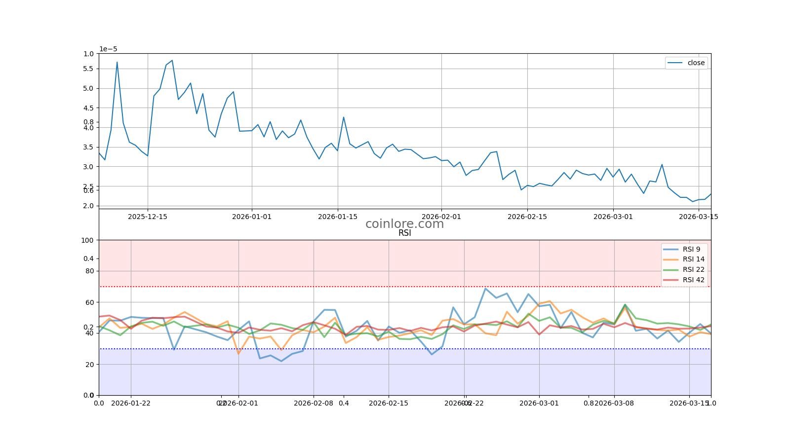 Falcon Swaps RSI indicator