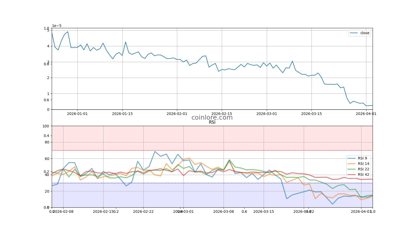 Falcon Swaps RSI indicator