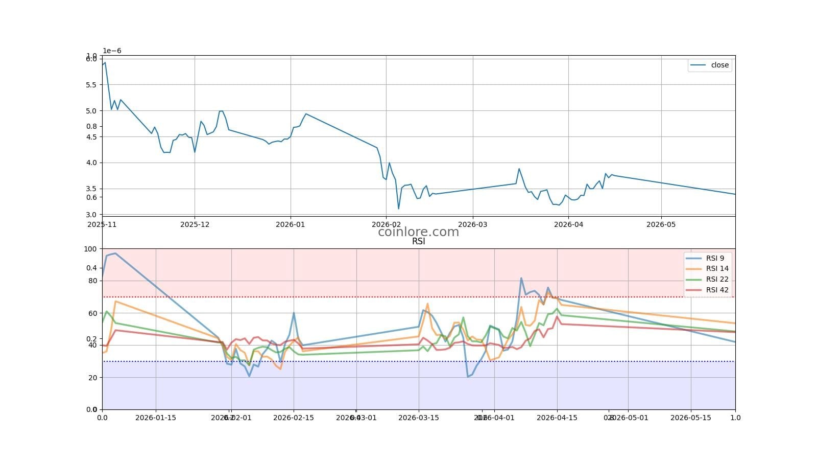Falcon Project RSI indicator