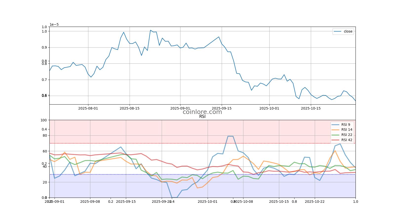 Falcon Project RSI indicator