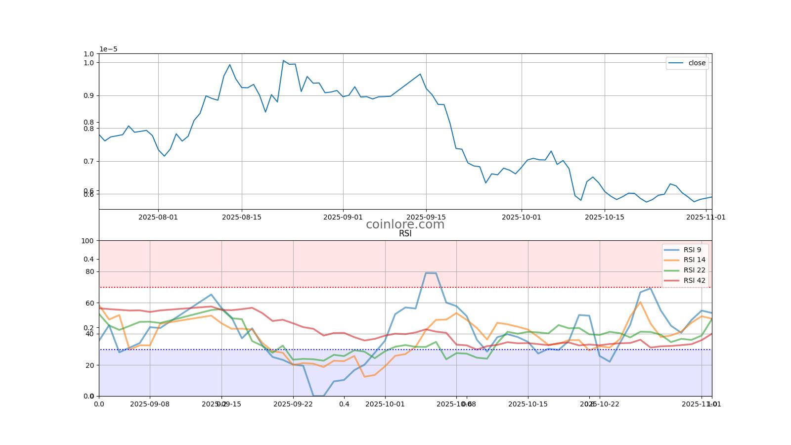 Falcon Project RSI indicator