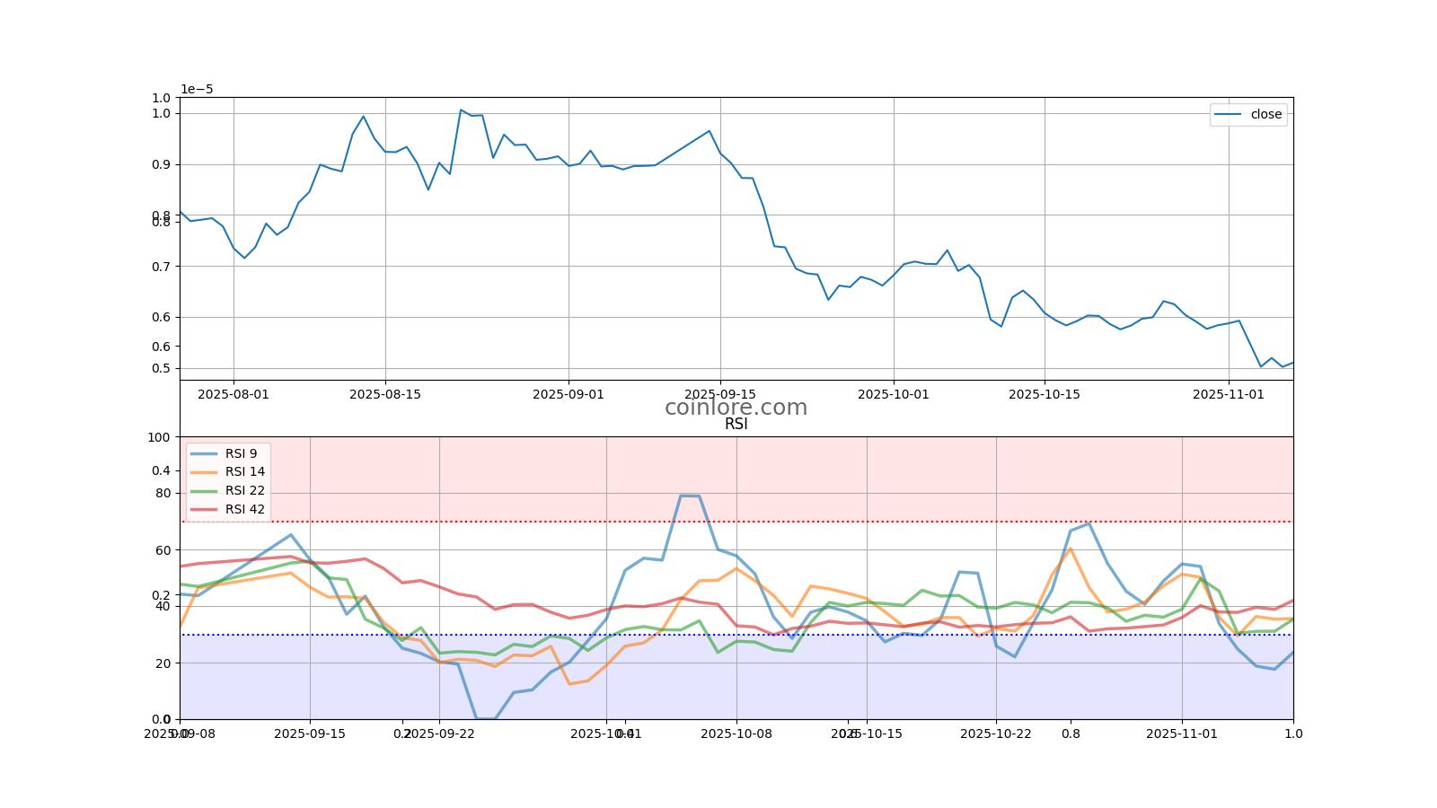 Falcon Project RSI indicator