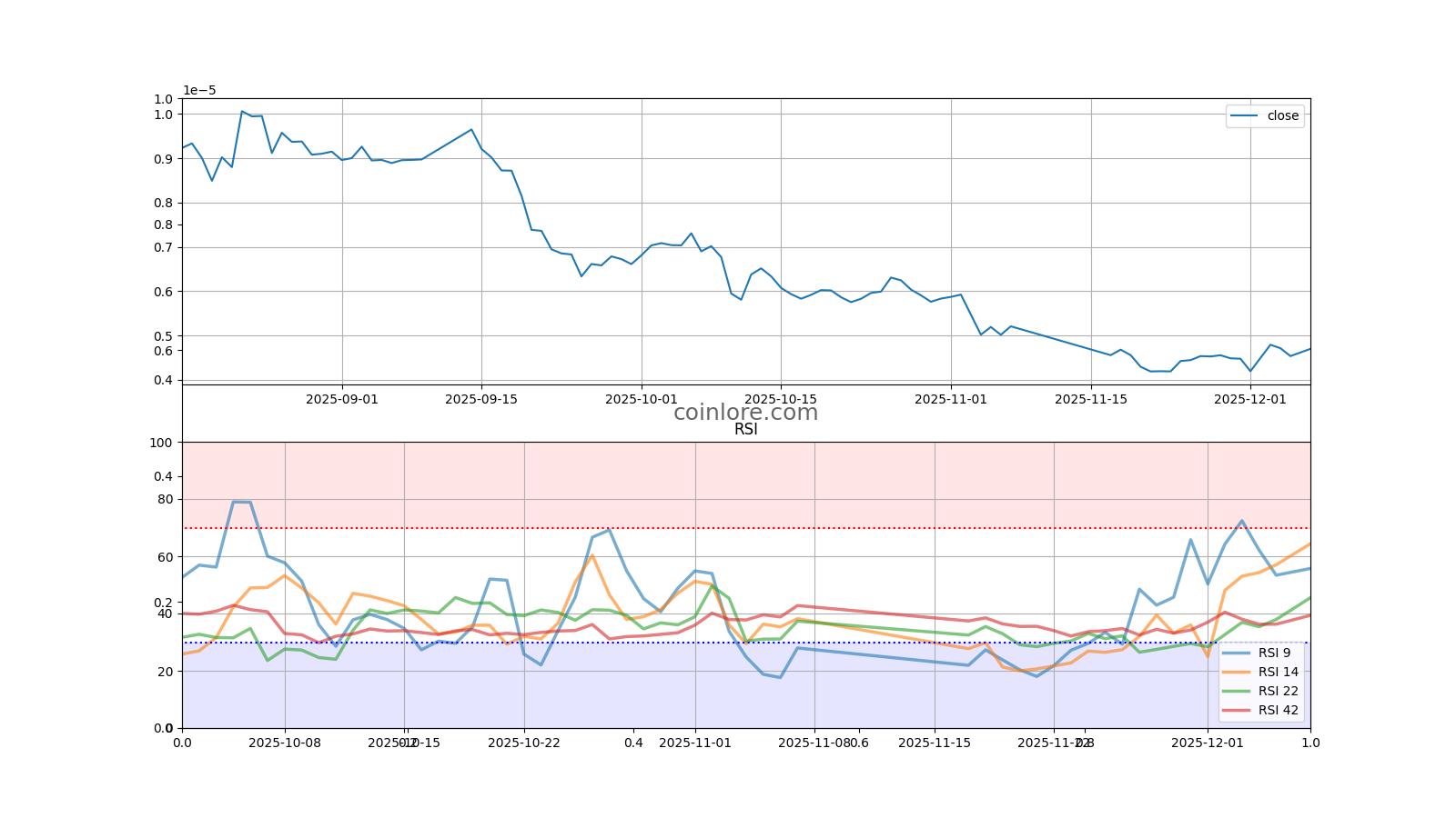 Falcon Project RSI indicator