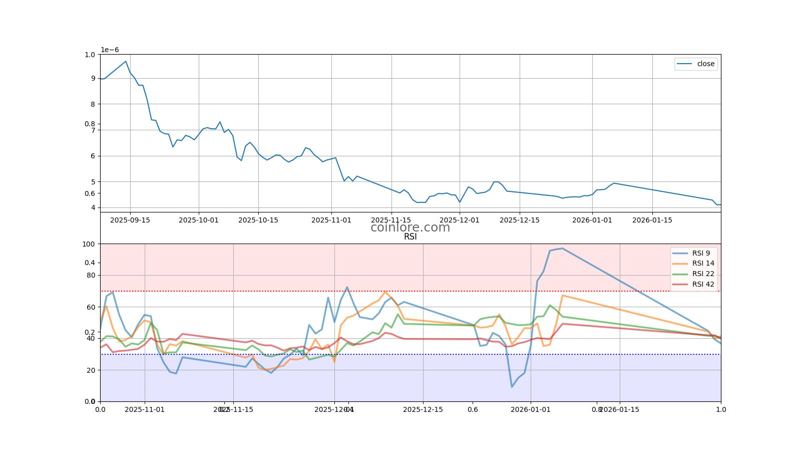 Falcon Project RSI indicator