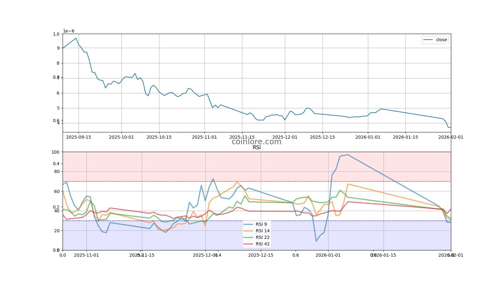Falcon Project RSI indicator