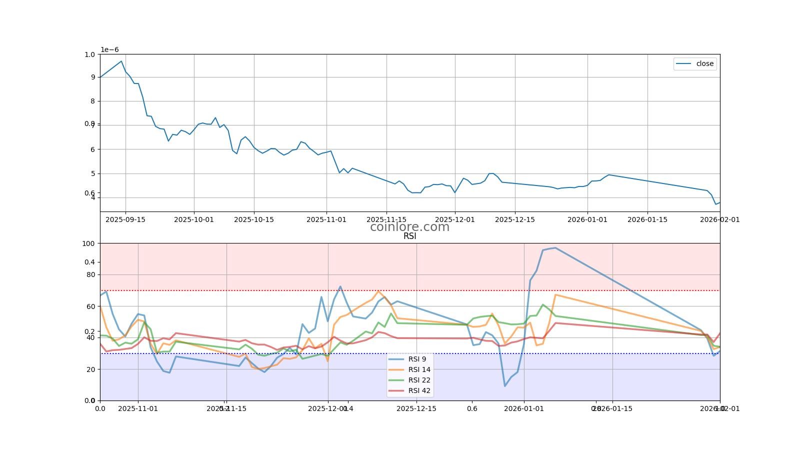 Falcon Project RSI indicator