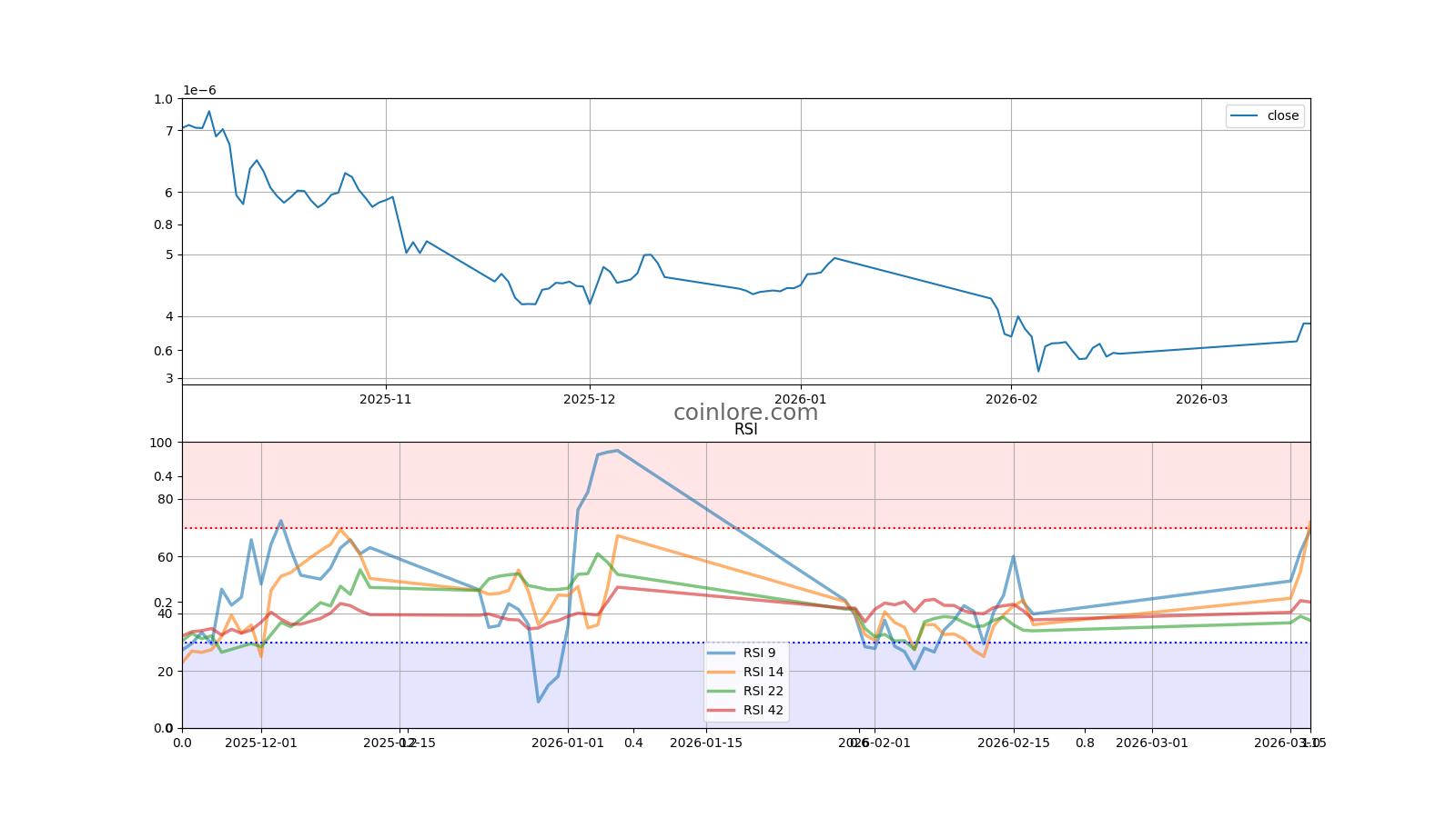 Falcon Project RSI indicator