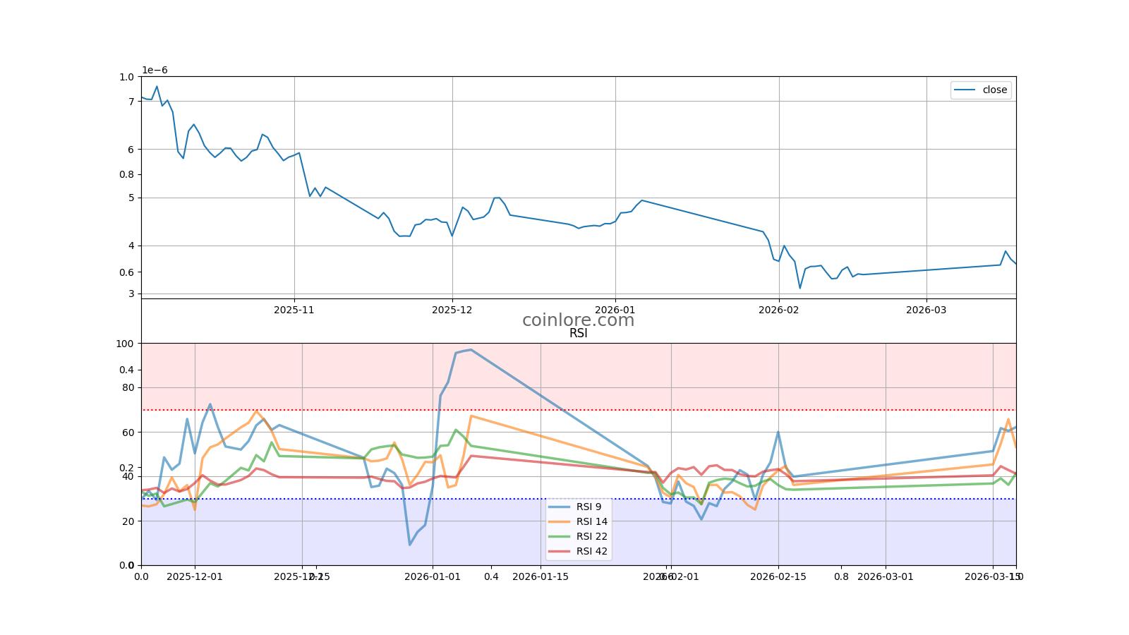 Falcon Project RSI indicator