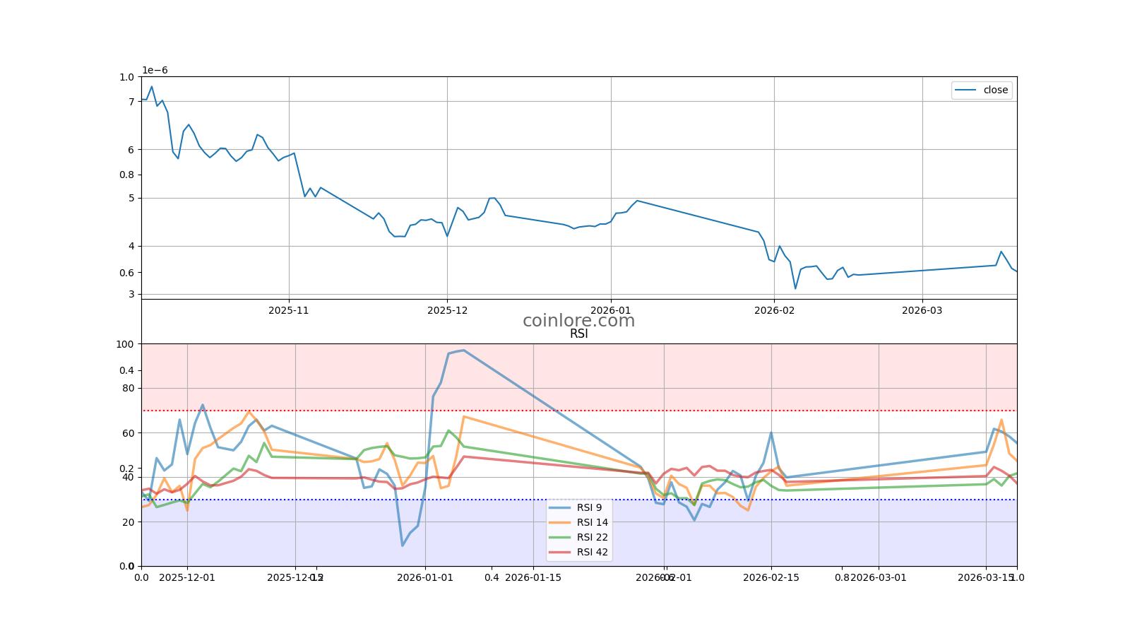 Falcon Project RSI indicator