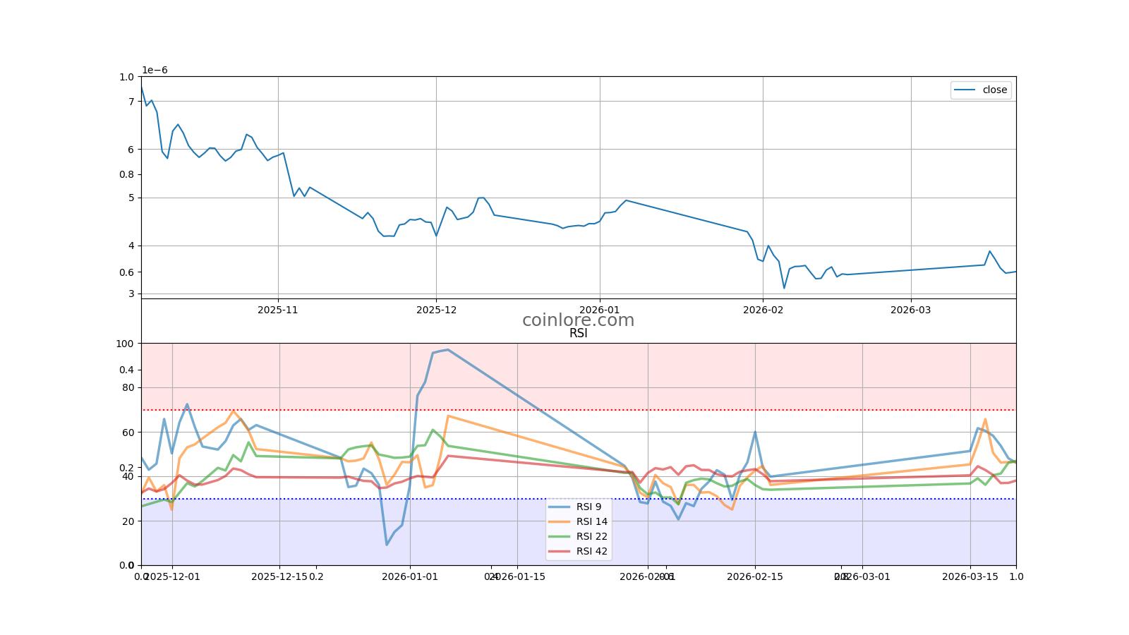 Falcon Project RSI indicator