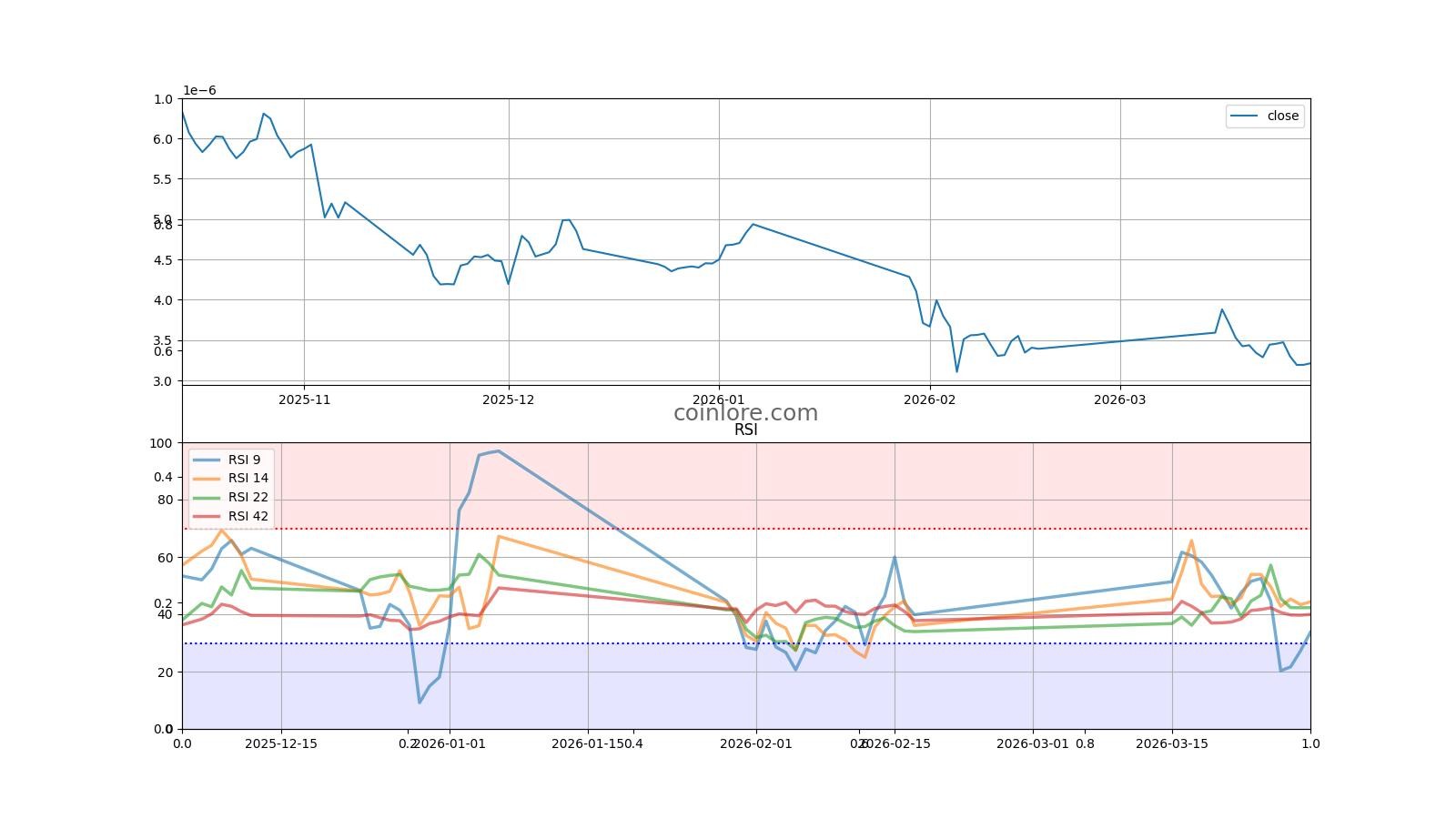 Falcon Project RSI indicator