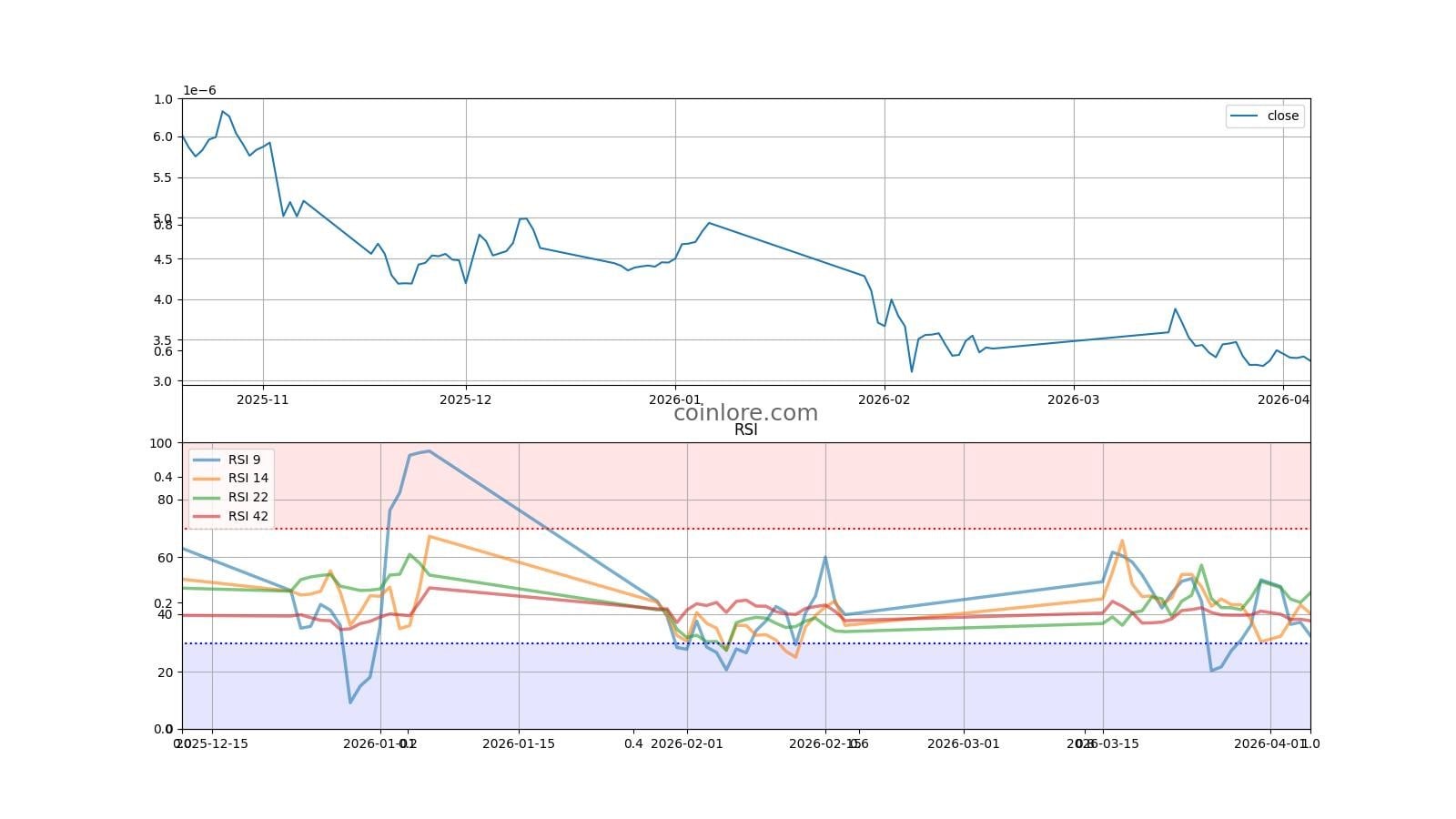 Falcon Project RSI indicator