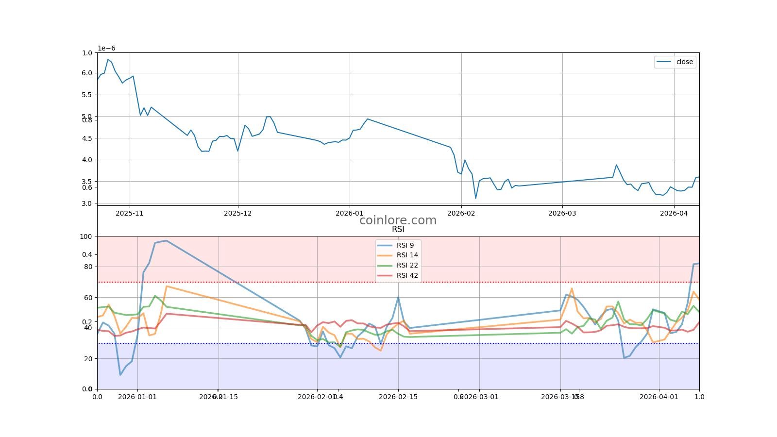 Falcon Project RSI indicator