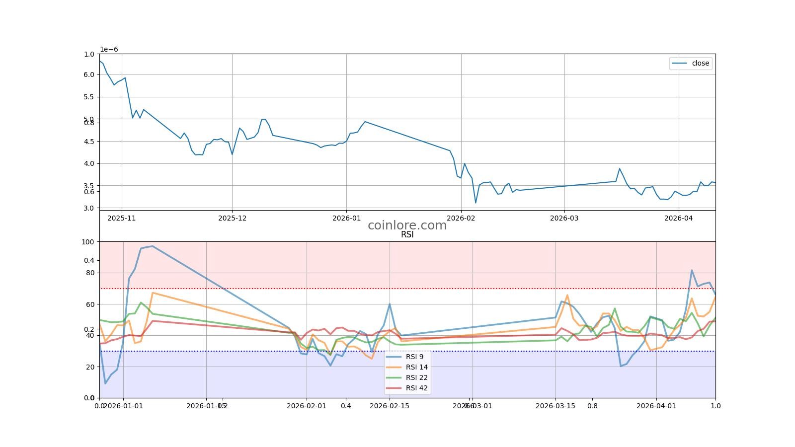 Falcon Project RSI indicator