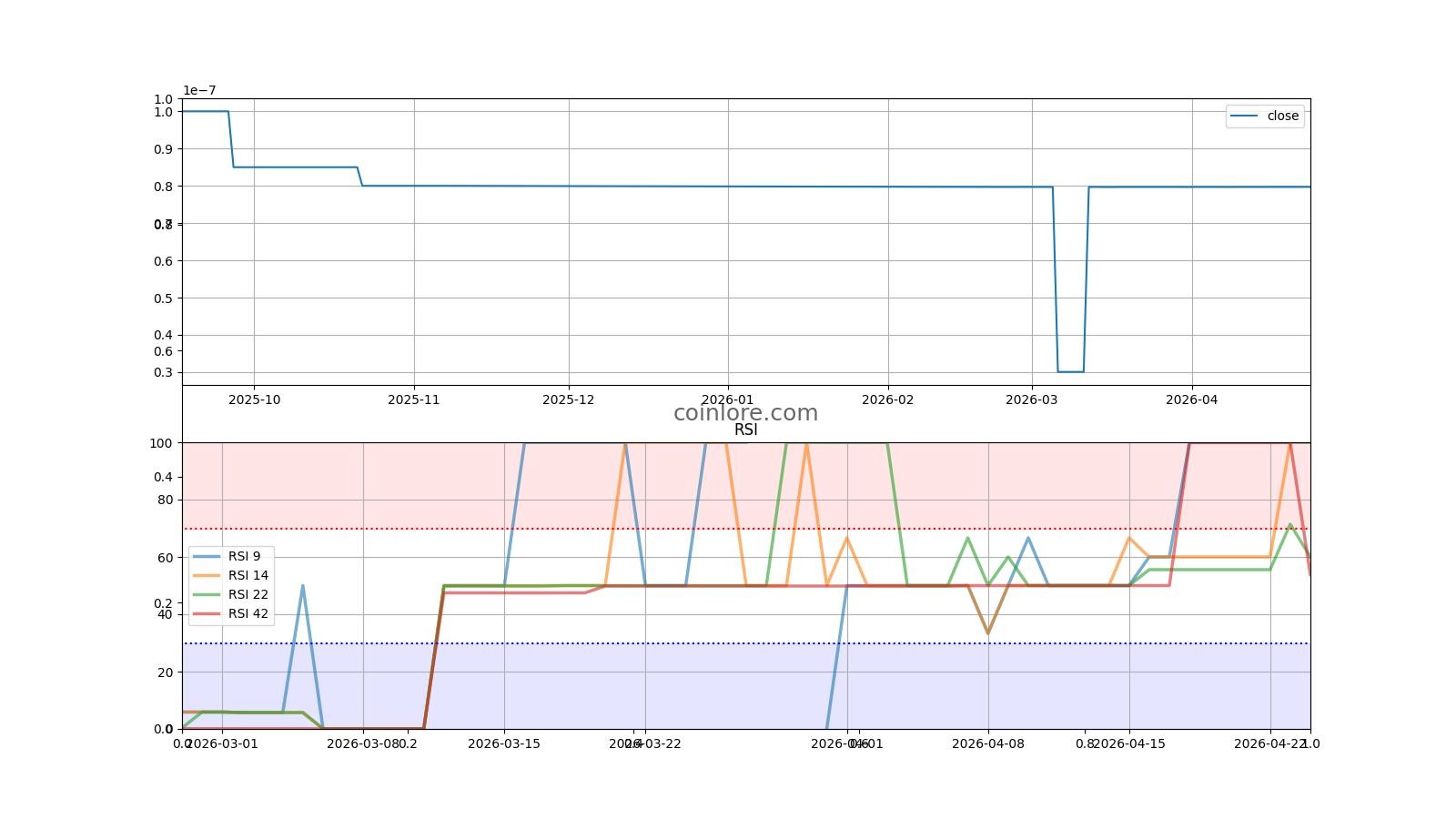 FalconX RSI indicator