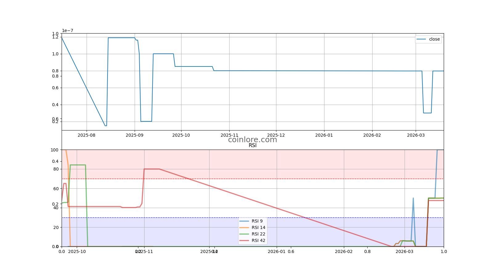 FalconX RSI indicator