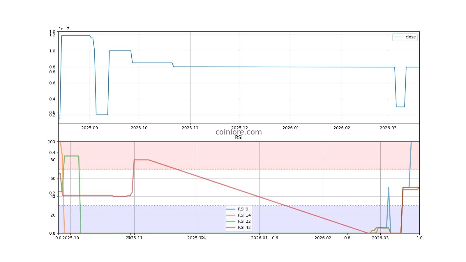FalconX RSI indicator