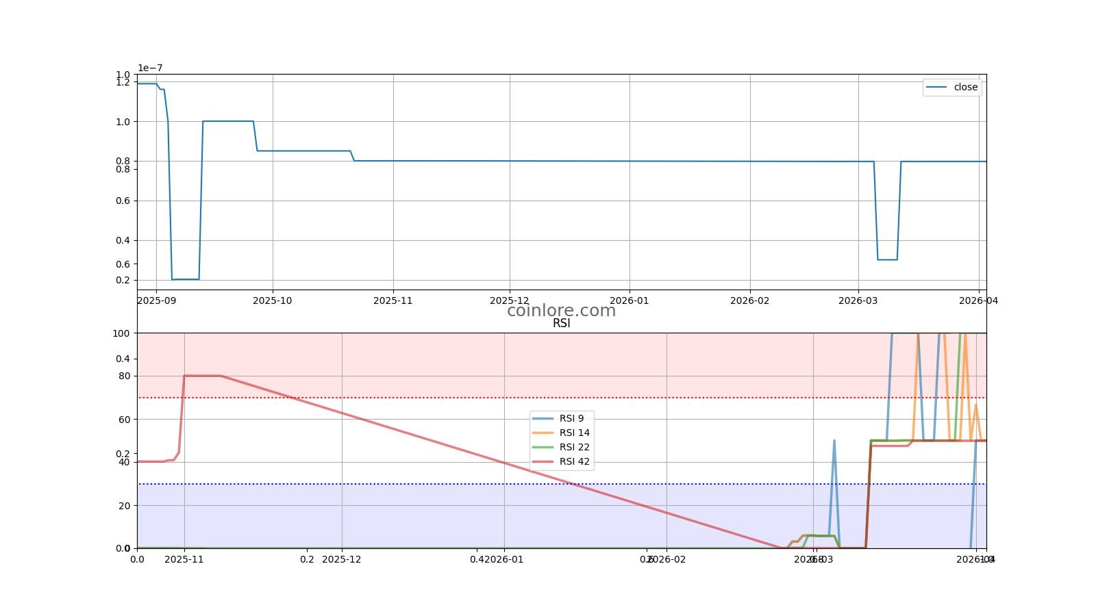 FalconX RSI indicator