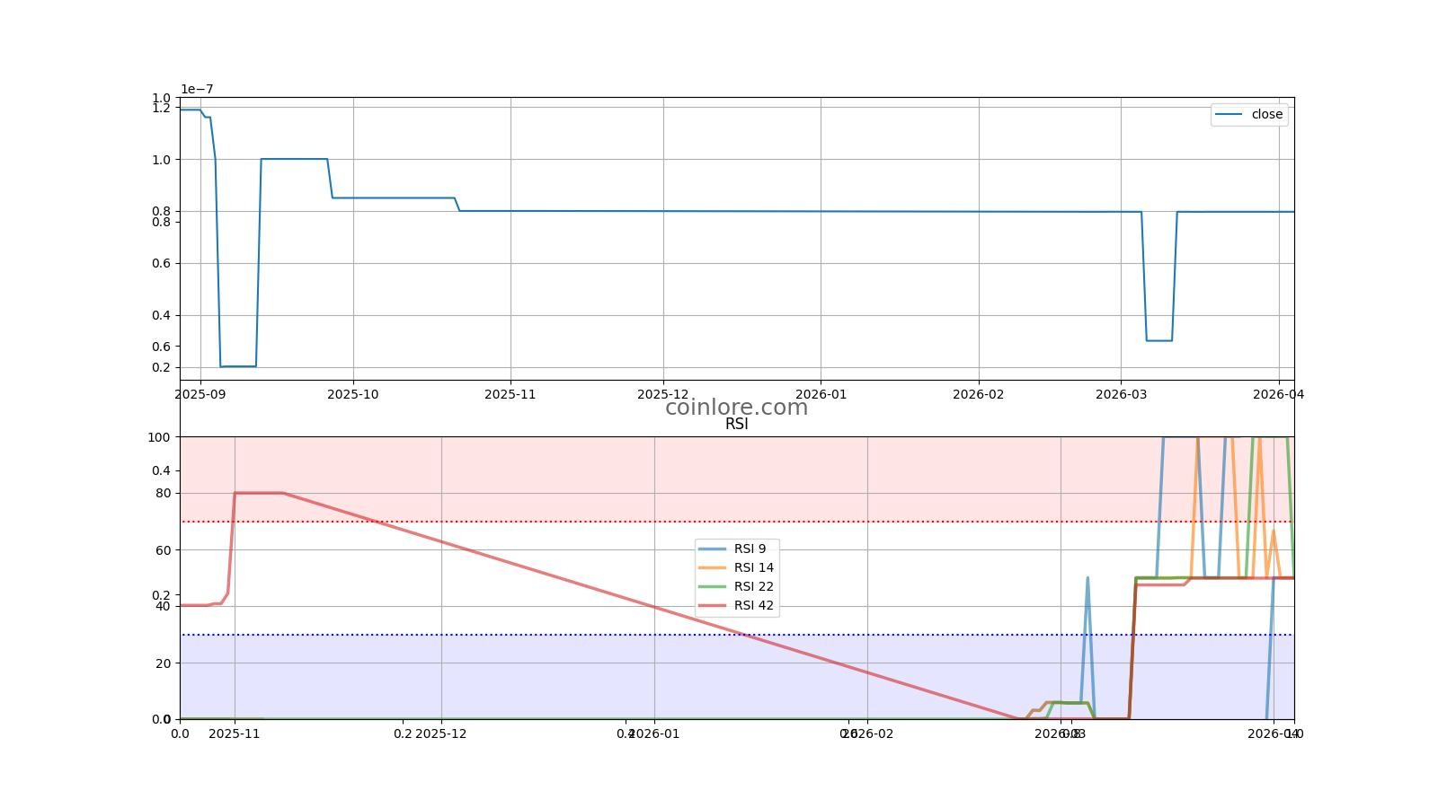 FalconX RSI indicator