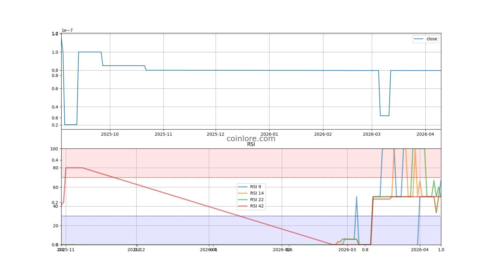 FalconX RSI indicator
