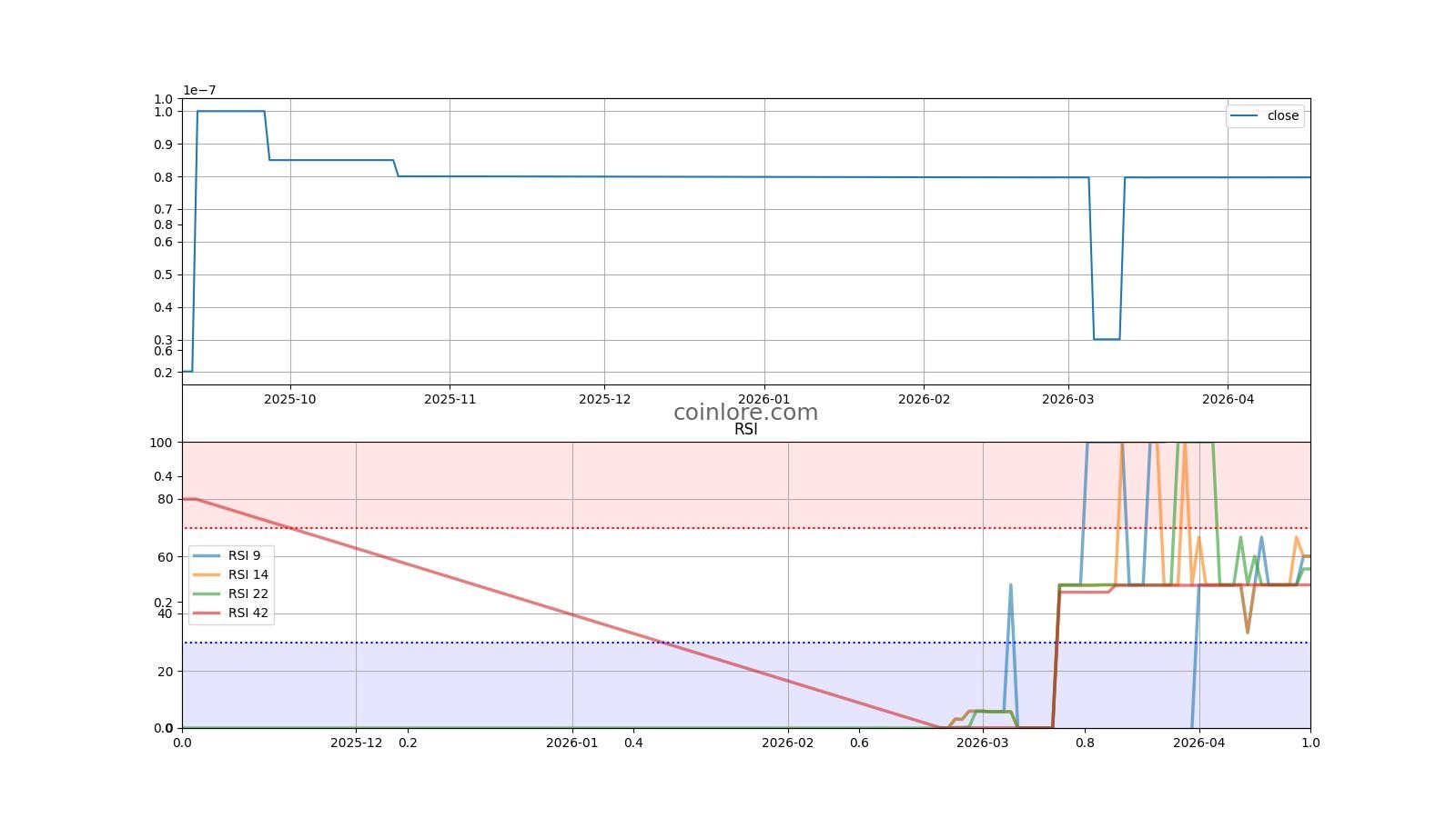 FalconX RSI indicator