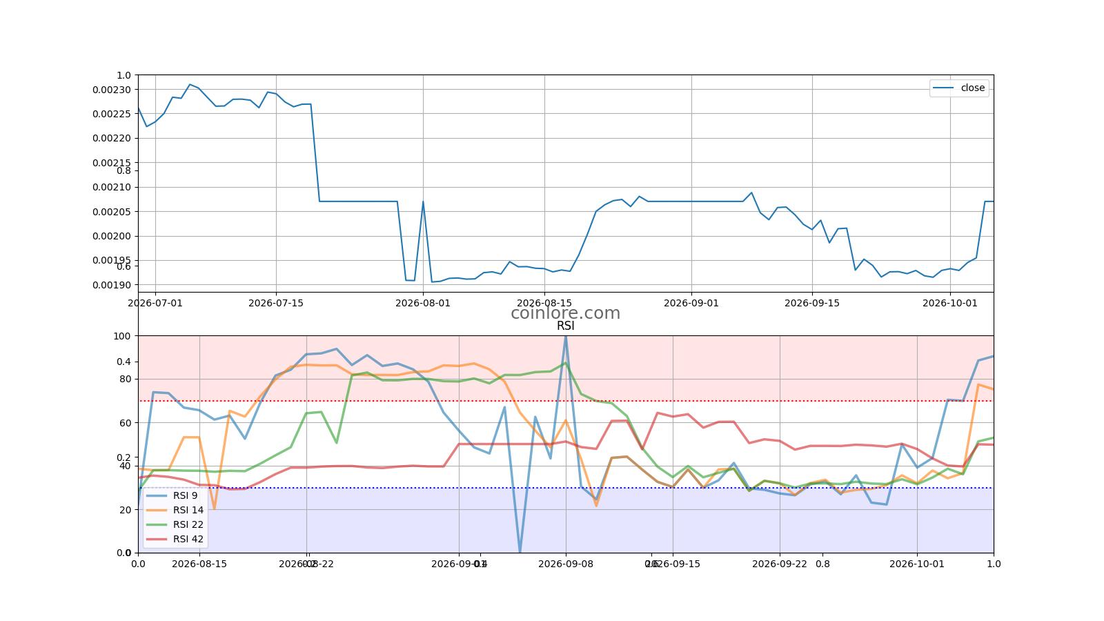 Fame Reward Plus RSI indicator