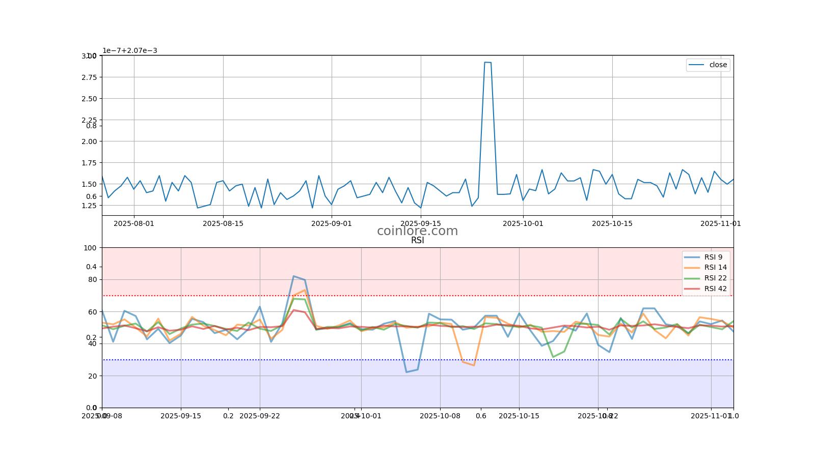 Fame Reward Plus RSI indicator