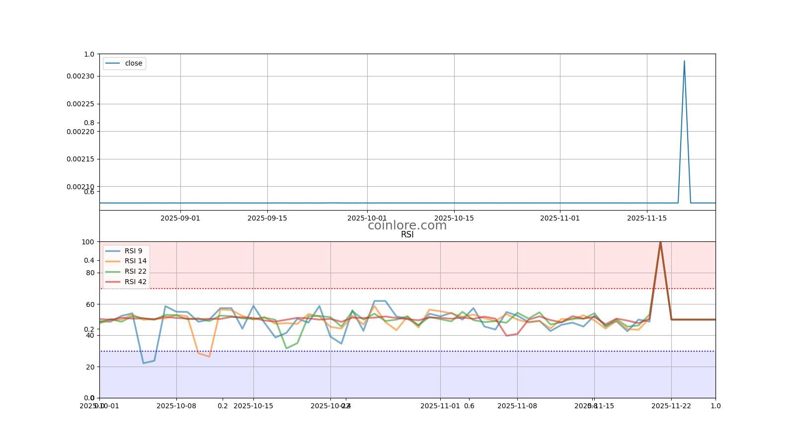 Fame Reward Plus RSI indicator