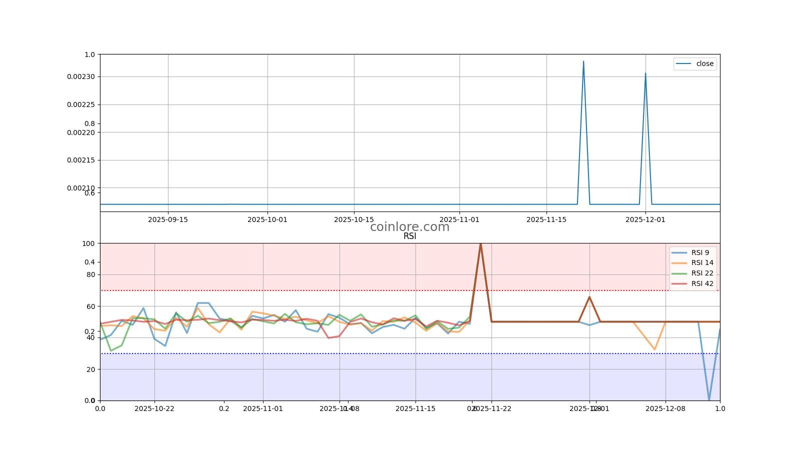 Fame Reward Plus RSI indicator