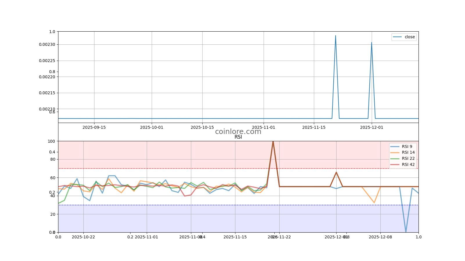 Fame Reward Plus RSI indicator