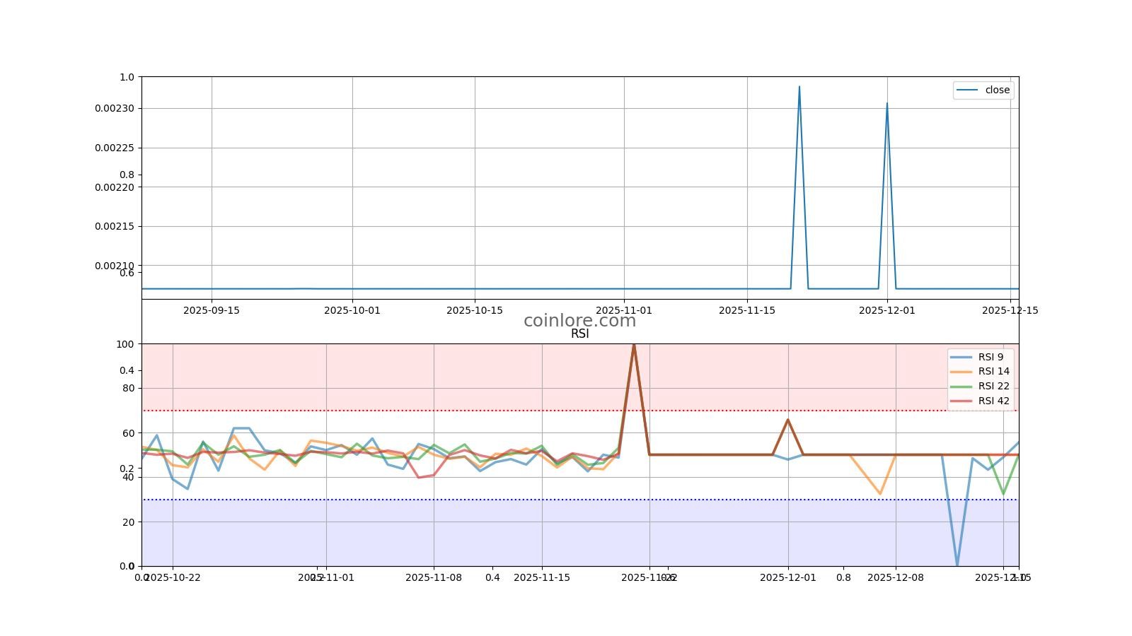 Fame Reward Plus RSI indicator