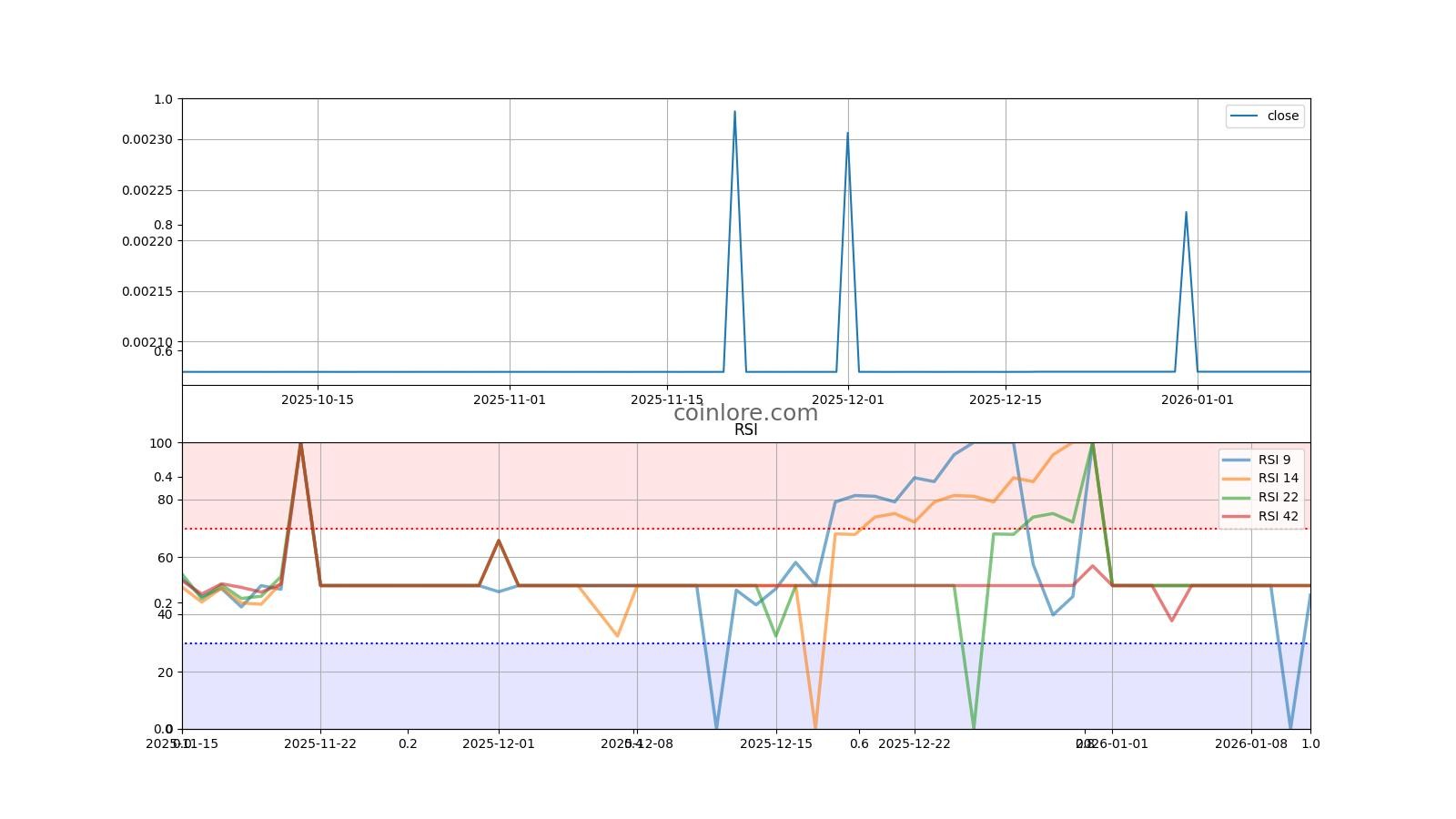 Fame Reward Plus RSI indicator